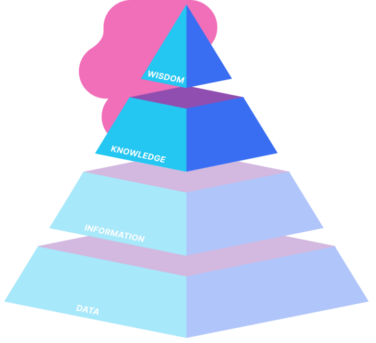 Healthcare Tech: Crafting the Future of Care with Wisdom-Driven ...