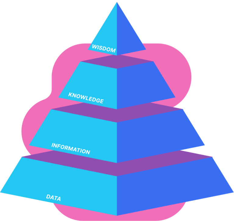 A Nurse Leader’s Guide to the DIKW Pyramid in Healthcare - Seam ...